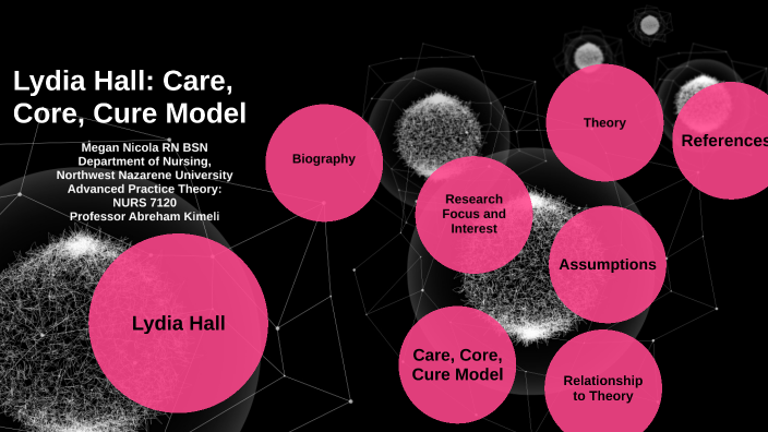 Lydia Hall: Care, Cure, Core Model by Megan Nicola on Prezi
