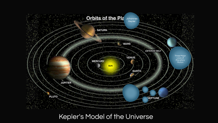 Physci-Kepler's Model by Trisha Bianca Agpasa on Prezi