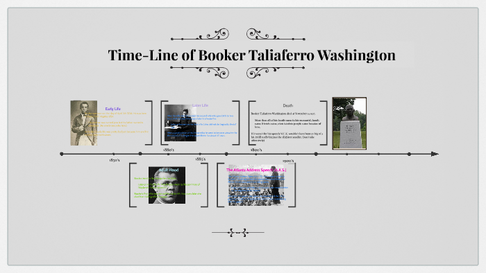 Time-Line of Booker Taliaferro Washington by Dominic Megdanoff on Prezi