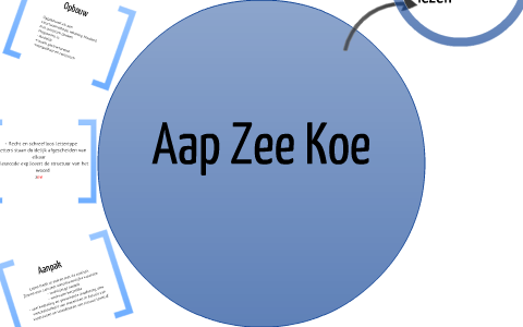 Aap Zee Koe by kitty vries on Prezi