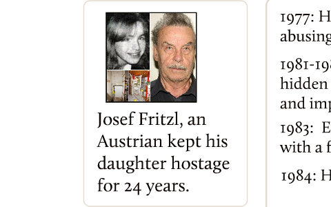 The Fritzl Case by Kara Cardwell on Prezi