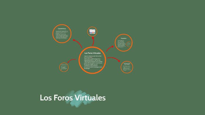 Caracteristicas de los Foros Virtuales by Guido Morales on Prezi