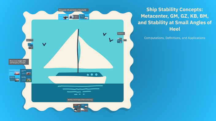 Ship Stability Concepts: Metacenter, GM, GZ, KB, BM, and Stability at Small Angles of Heel by ...