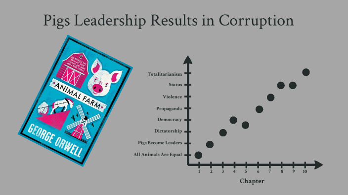 Animal Farm Fever Chart by Carter Herman on Prezi