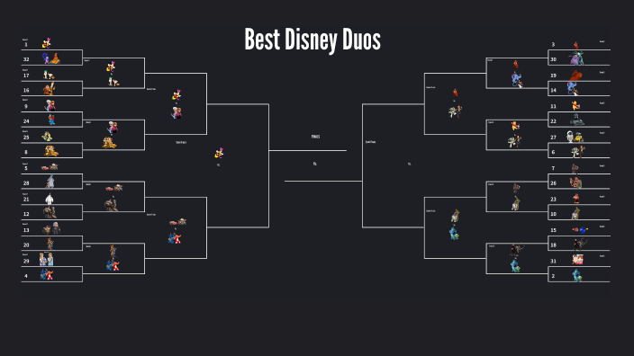 Bracket Night - Best Character Duos by Derek Namnun on Prezi