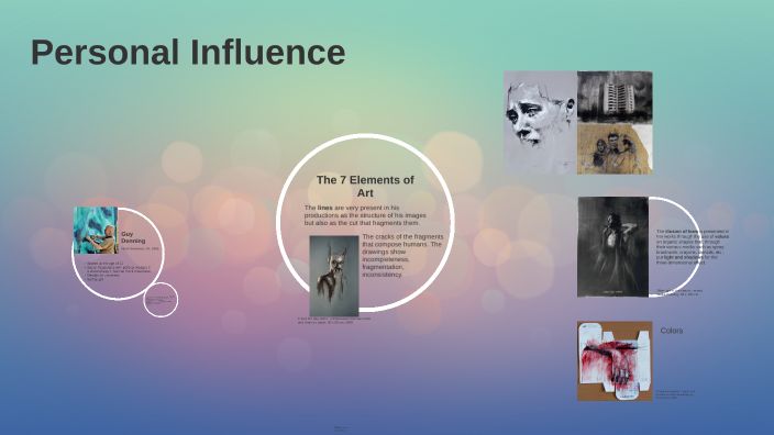 Personal Influence Map by Ricardo Moleda on Prezi