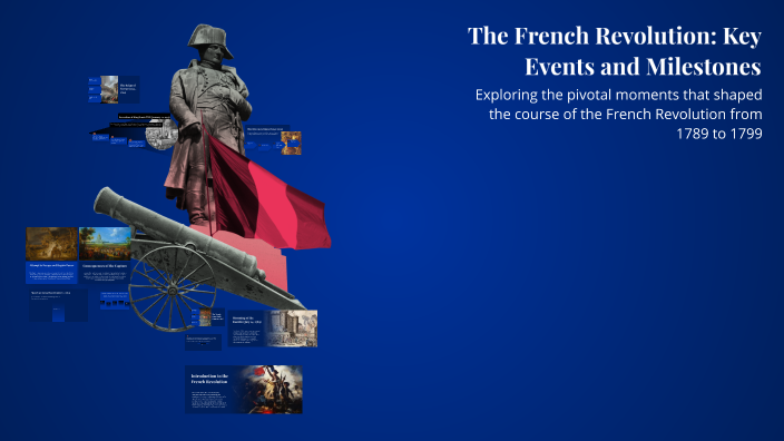 The French Revolution: Key Events and Milestones by DANIEL GAWARGIOUS ...