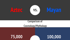 Aztec vs Mayan Cosmology/Mythology by Gabriel Munguia-Navarro on Prezi ...