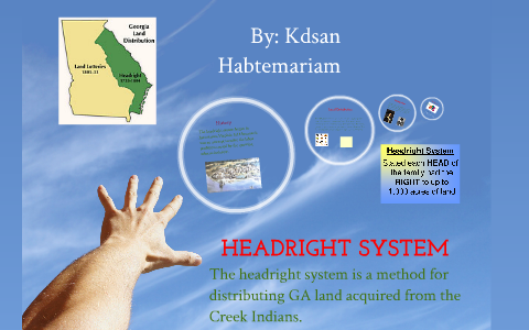 HEAD RIGHT SYSTEM by kdsan habtemariam on Prezi