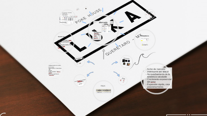 LUKA POKE HOUSE by Emilio Zendejas on Prezi