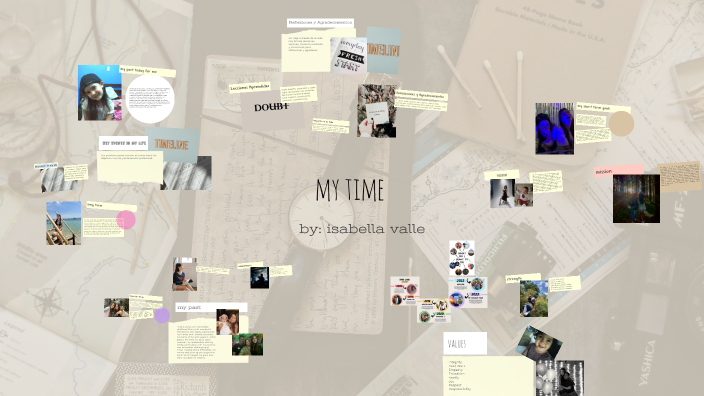 Mi línea de vida: Un viaje a través del tiempo by Isabella Valle on Prezi