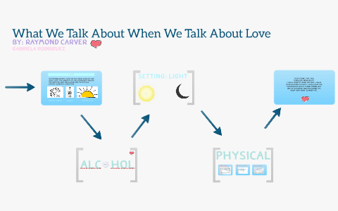What We Talk About When We Talk About Love by Gabriela Rodriguez on Prezi