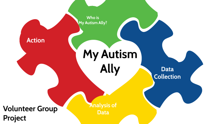 Small Groups Communication - Visual Aid by Magic Ball on Prezi