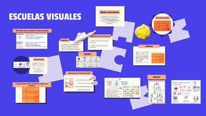 ESCUELAS VISUALES by Claudia Rodríguez on Prezi