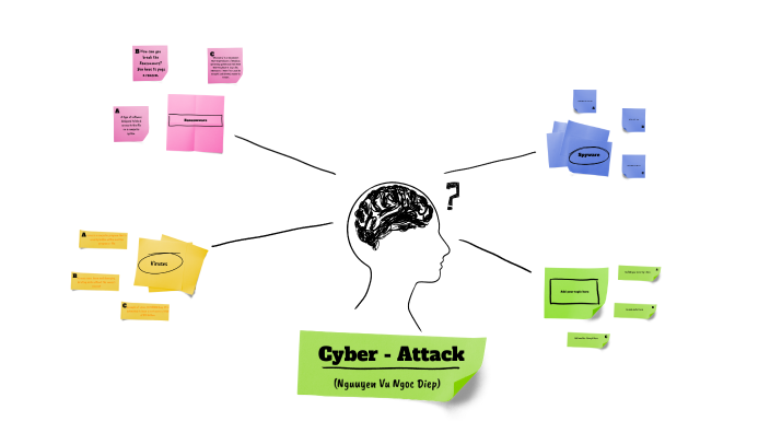ICT Mind Map by Dorothy Florence on Prezi