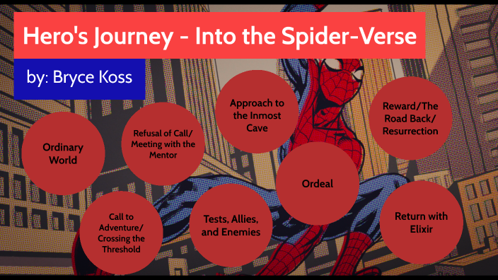 Hero's Journey - Into the Spiderverse by bryce k on Prezi