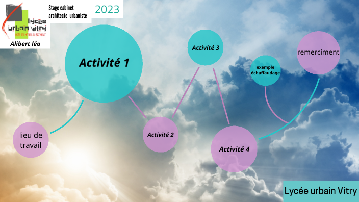 Stage Léo 2023 by leo Alibert on Prezi