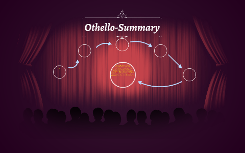Othello-Summary by Ben Horsman on Prezi