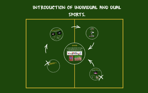 INTRODUCTION OF INDIVIDUAL AND DUAL SPORT AND OFFICIATING by Angelaine ...