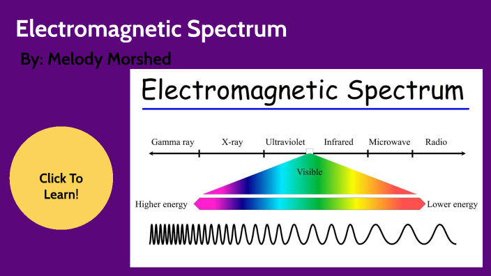 Electromagnetic Spectrum Project by Melody Morshed on Prezi