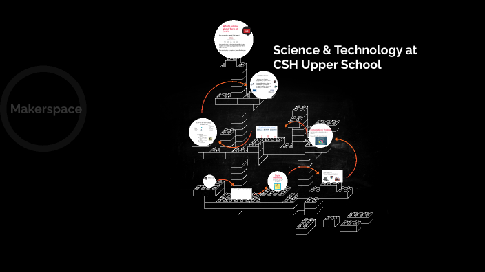 CSH US Science & Technology by on Prezi