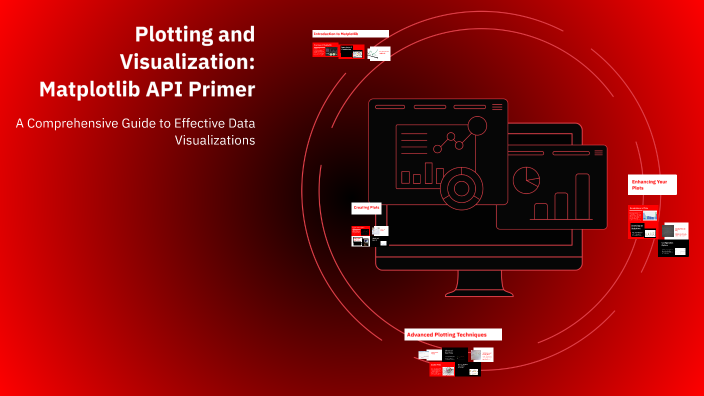 Plotting and Visualization: Matplotlib API Primer by Uzer Parwez on Prezi