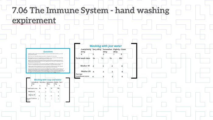7.06 The Immune System - hand washing expirement by Hannah bodiford on ...