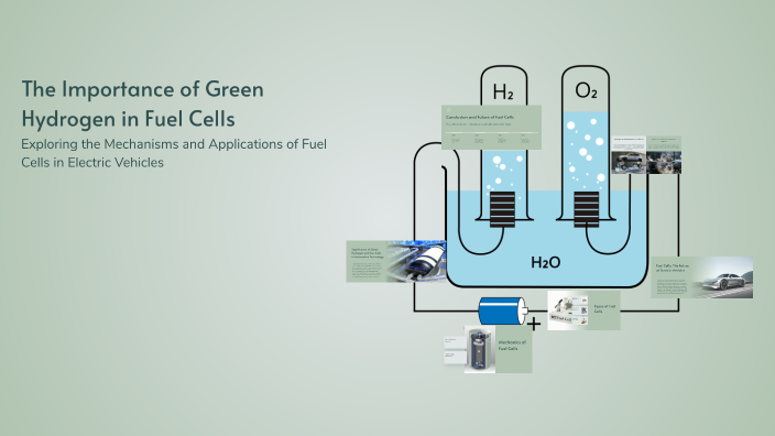 The Importance of Green Hydrogen in Fuel Cells by Rohit Kushwaha on Prezi
