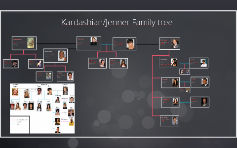 Kardashian/Jenner family tree by Astaysheia Townsend on Prezi
