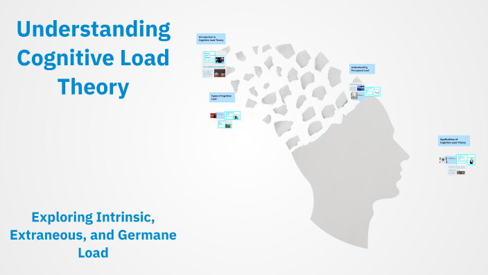 Understanding Cognitive Load Theory by april merritt on Prezi