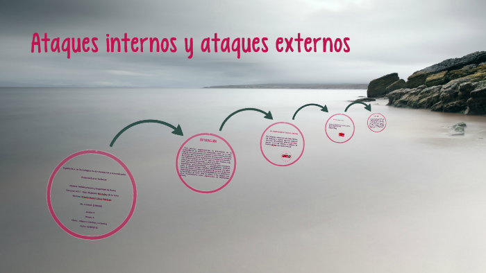 Ataques internos y ataques externos by noemi Lópéz Machain on Prezi