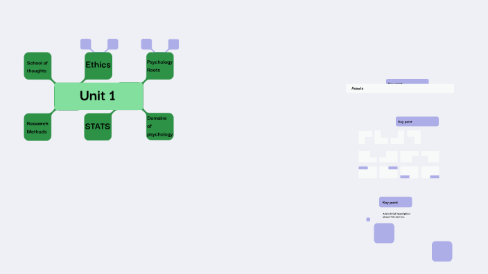 AP Psychology Concept Map by Katrina Tamez on Prezi