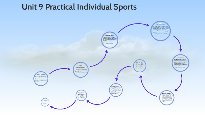 Unit 9 Practical individual sports by Jason Woods on Prezi