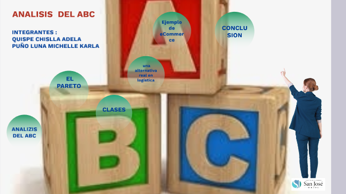 clasificacion de ABC by alexchoquetapa alexchoquepata on Prezi