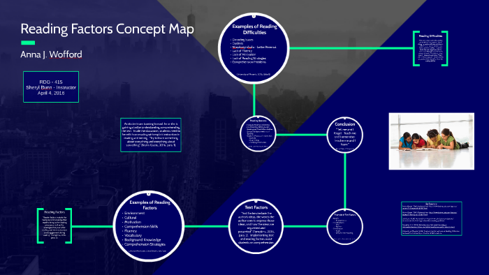 Reading Factors Concept Map by Anna Wofford on Prezi