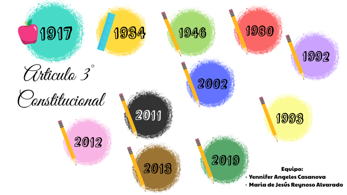 Articulo 3° Constitucional by YENNIFER ANGELES CASANOVA on Prezi