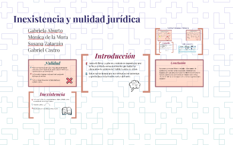 Inexistencia y nulidad jurídica by Monica de la Mora on Prezi