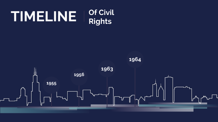 Civil rights timeline for 2nd graders by Hannah Brehm-Gutting on Prezi