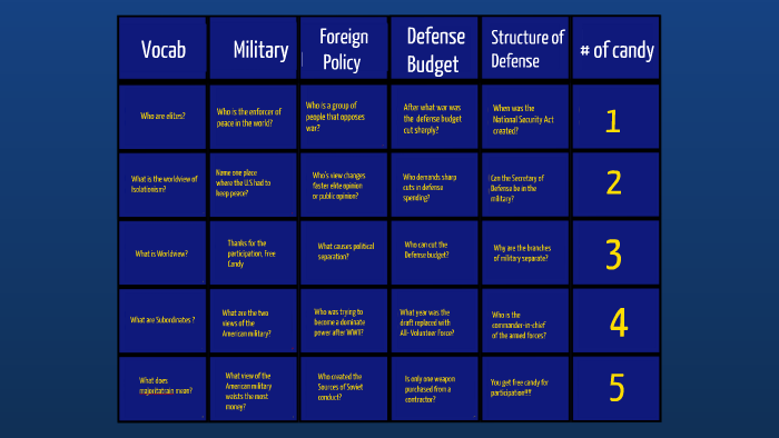 Jeopardy Government! by Ethan Denkers on Prezi