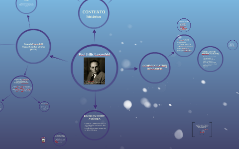 Paul Felix Lazarsfeld by manuel marin on Prezi