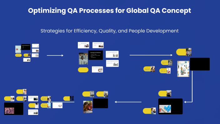 Optimizing QA Processes for Global QA Concept by Nancy Laura on Prezi