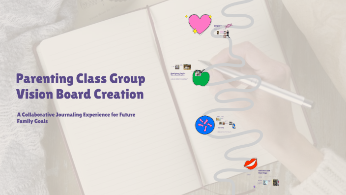 Creating a Vision Board for Parenting Success by jane r on Prezi