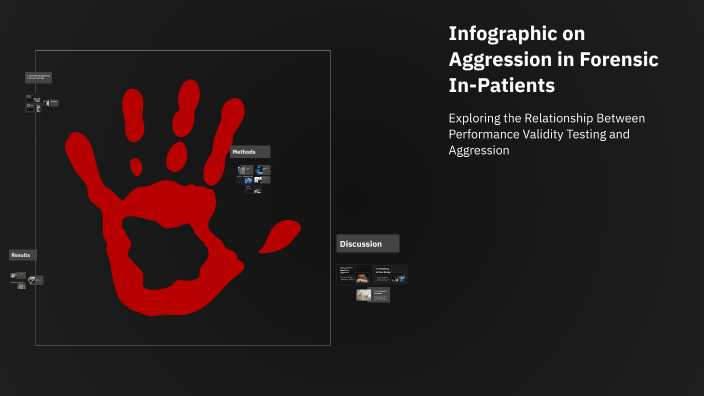 Infographic on Aggression in Forensic In-Patients by Sarah MacRae on Prezi