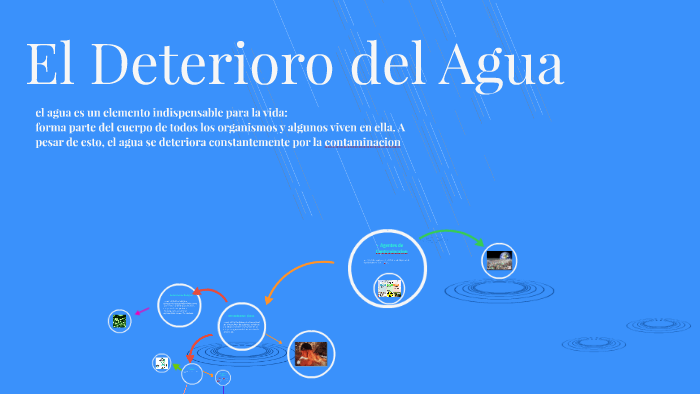 El Deterioro del Agua by Annie Marian Medina