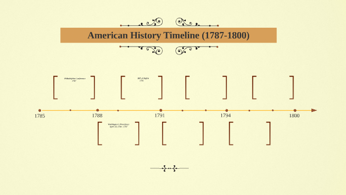 American History Timeline (1787-1800) by Ciara Troy on Prezi