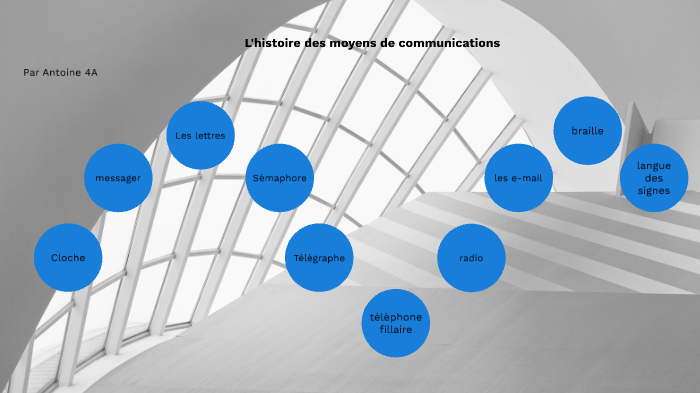Evolution de la communication by Antoine Louvet on Prezi