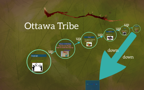 Ottawa Tribe by Nicole Melendez on Prezi