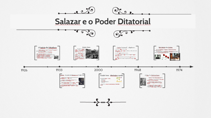 Salazar e o Poder Ditatorial by Diana Pinto