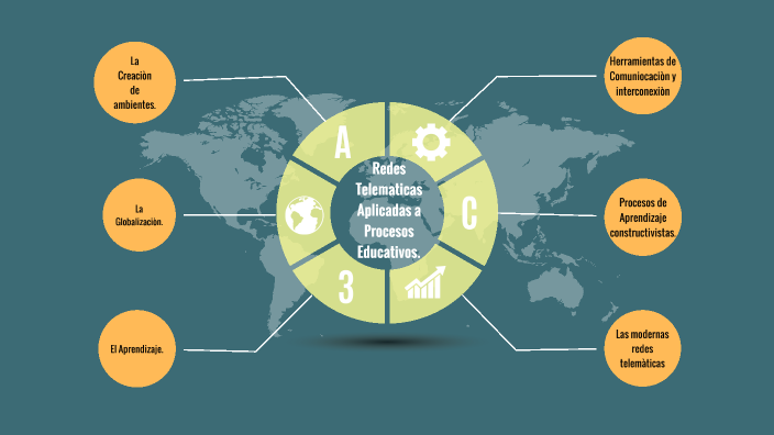 Redes Telemáticas Aplicadas A Procesos Educativas by Alejandro Barrios ...