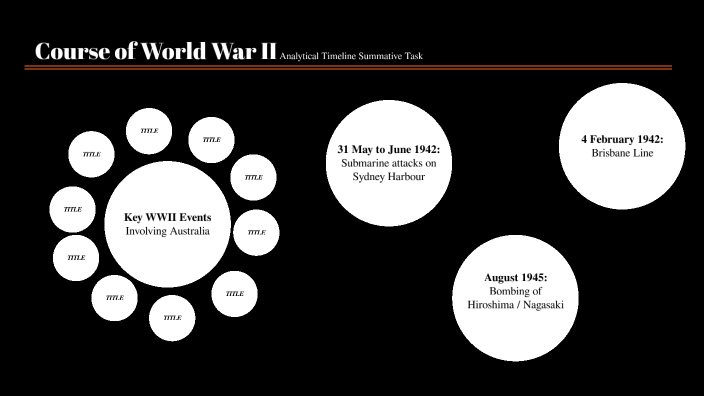 Course of World War II - Analytical Timeline Summative Task by Shania ...